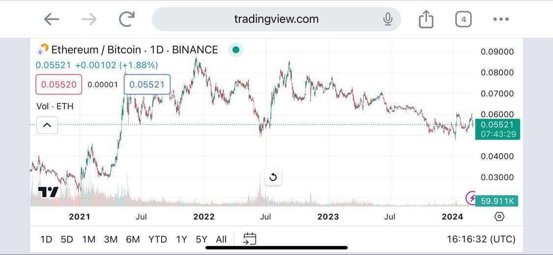 Crypto traders watch ETH/BTC chart | Tom Threlfall, CFA posted on the ... Crypto traders watch ETH/BTC chart | Tom Threlfall, CFA posted on the ...