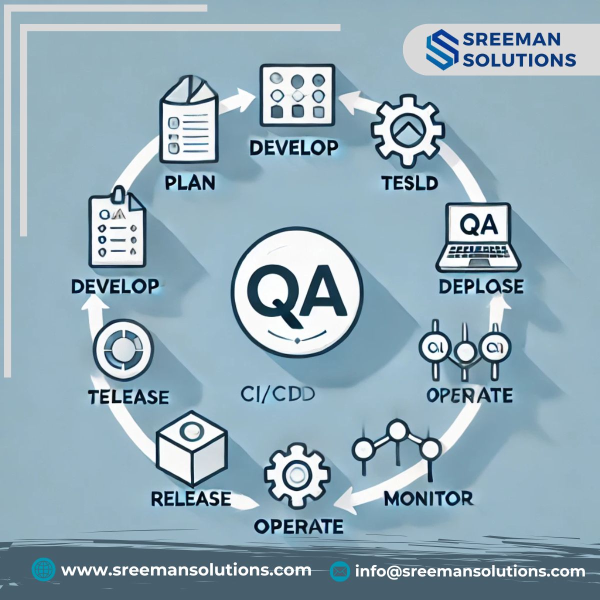 Sreeman Solutions on LinkedIn: #devops #qa #automation #cicd # ... Sreeman Solutions on LinkedIn: #devops #qa #automation #cicd # ...