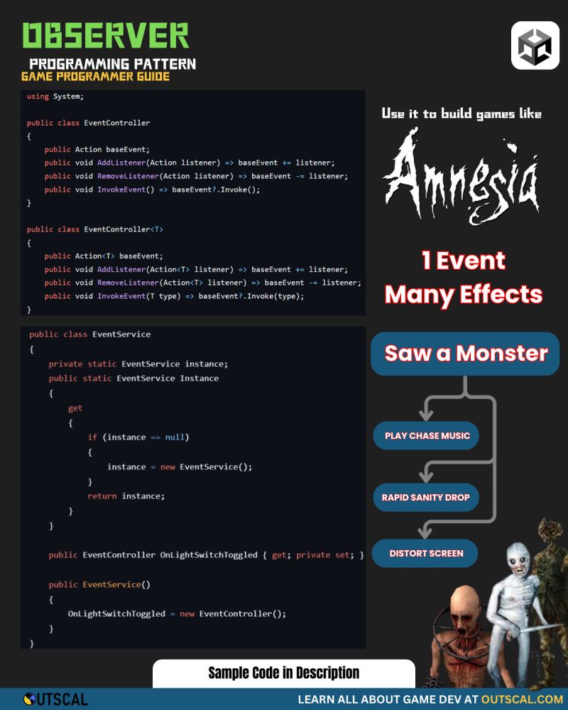 Abhishek Smith on LinkedIn: #gamedev #programming #designpatterns # ... Abhishek Smith on LinkedIn: #gamedev #programming #designpatterns # ...