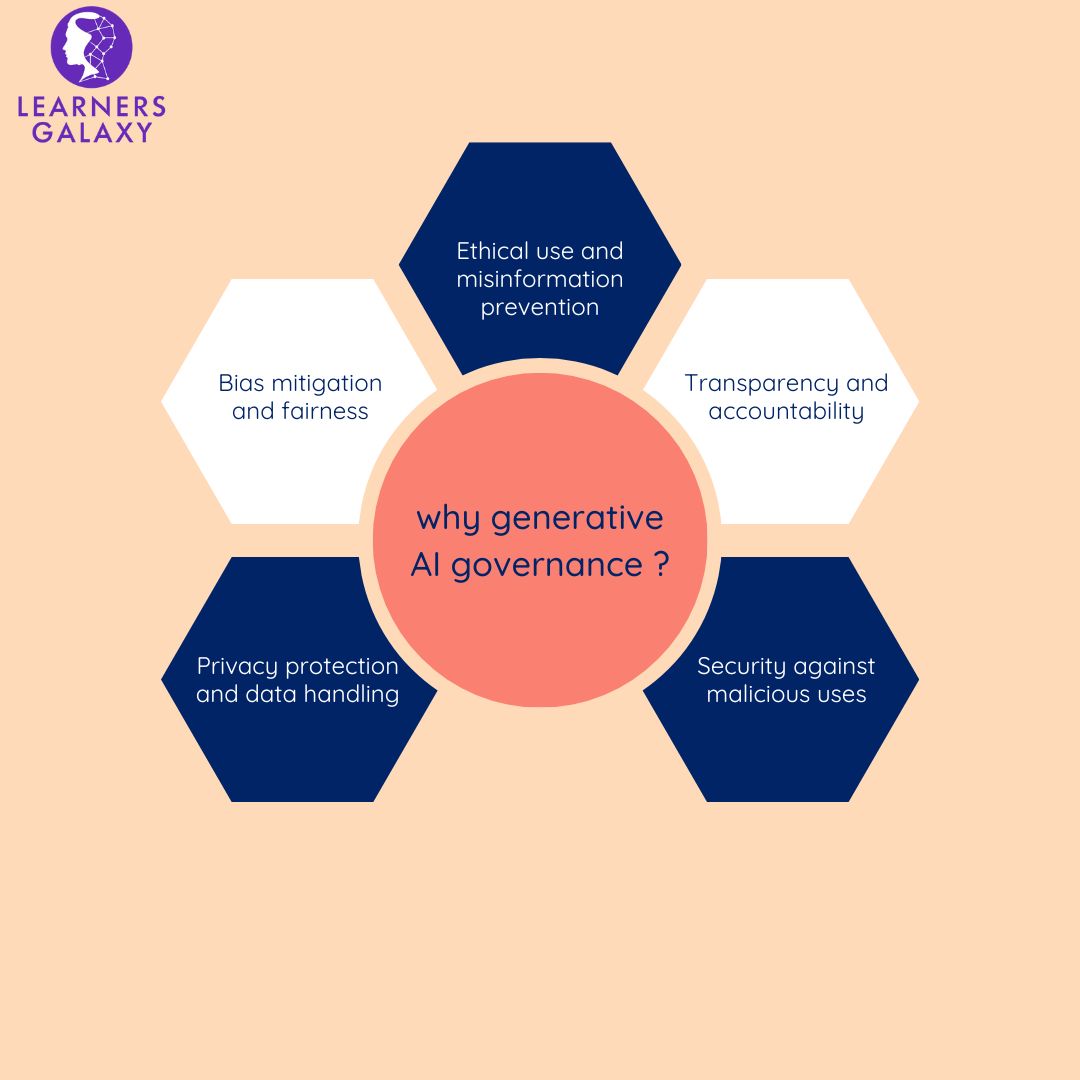 Learners Galaxy on LinkedIn: Generative AI governance: Generative AI ... Learners Galaxy on LinkedIn: Generative AI governance: Generative AI ...