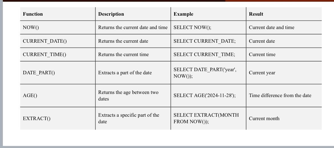 Some useful Date and Time functions in Structured Query Language ... Some useful Date and Time functions in Structured Query Language ...