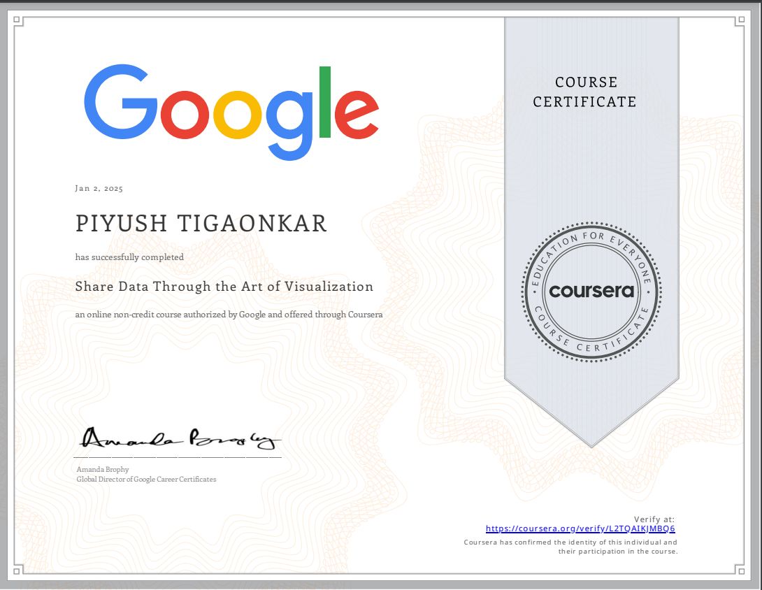 Piyush Tigaonkar on LinkedIn: #datavisualization #datastorytelling # ... Piyush Tigaonkar on LinkedIn: #datavisualization #datastorytelling # ...