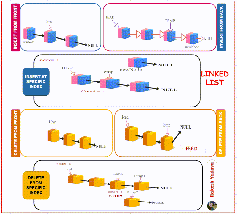 #linkedlists #datastructures #codewithme #programmingtips #algorithms ... #linkedlists #datastructures #codewithme #programmingtips #algorithms ...