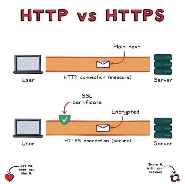 Merajul Aarfeen on LinkedIn: #websecurity #https #ssl #cybersecurity # ... Merajul Aarfeen on LinkedIn: #websecurity #https #ssl #cybersecurity # ...
