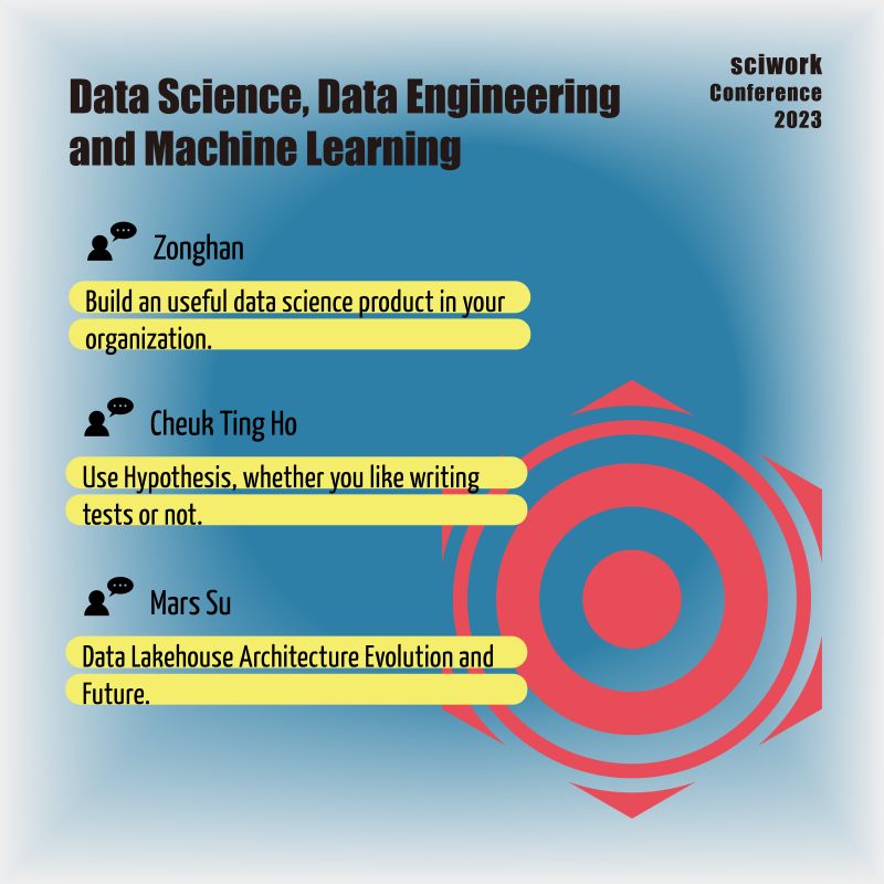 sciwork on LinkedIn: πγsciwork 2023 | Program Unboxing | Data Science ... sciwork on LinkedIn: πγsciwork 2023 | Program Unboxing | Data Science ...