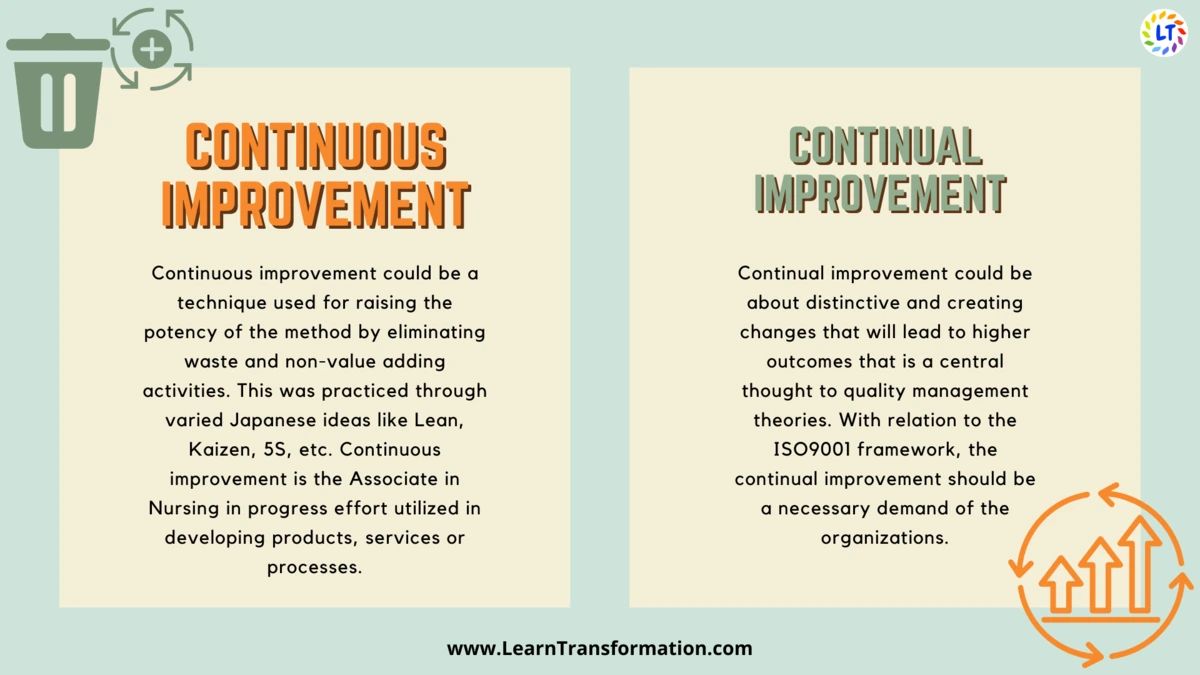 CONTINUAL IMPROVEMENT Vs CONTINUOUS IMPROVEMENT: “Most ... CONTINUAL IMPROVEMENT Vs CONTINUOUS IMPROVEMENT: “Most ...