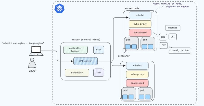 Vishal Kerketta on LinkedIn: #90daysofdevops #devops #aws #docker # ... Vishal Kerketta on LinkedIn: #90daysofdevops #devops #aws #docker # ...