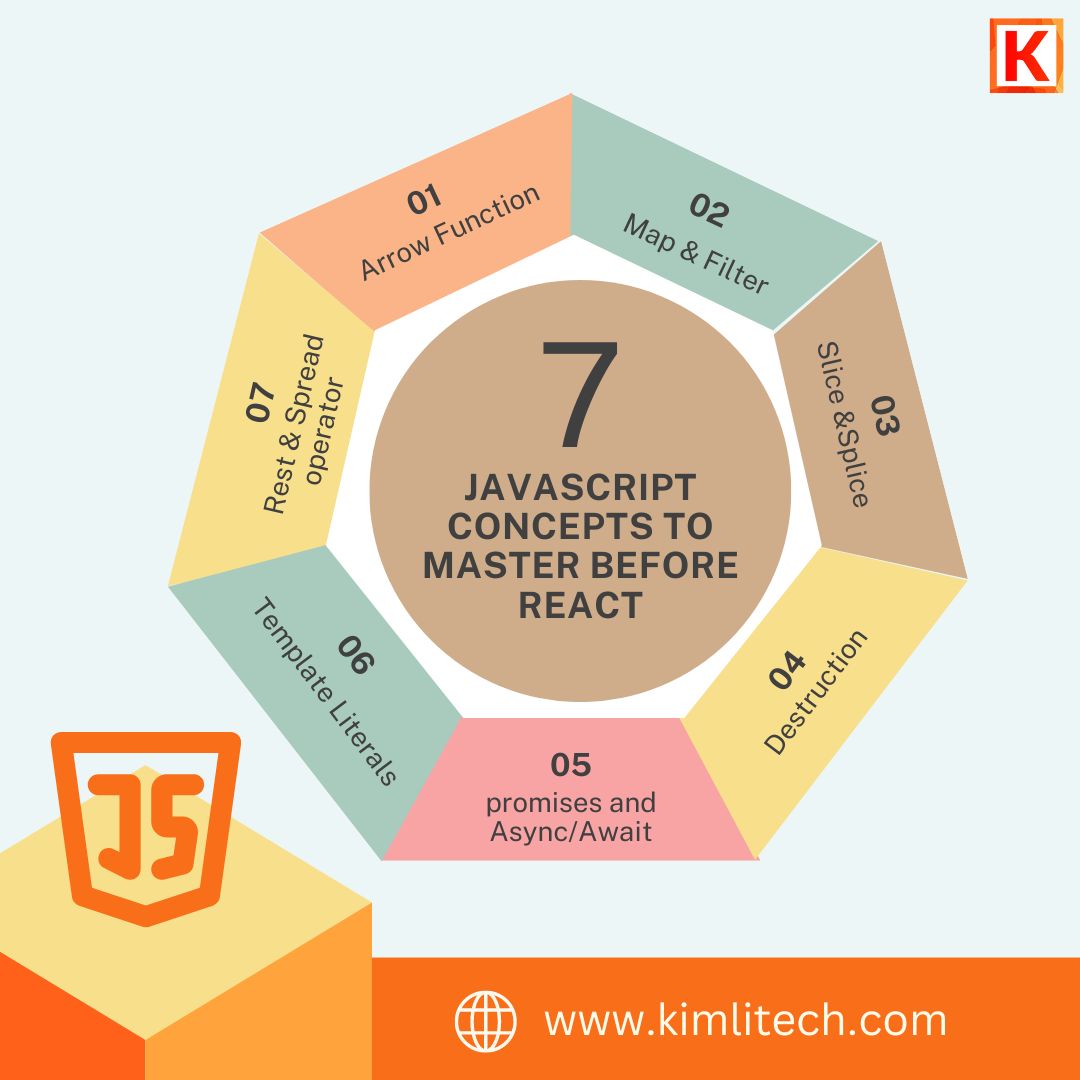 Kimli Technologies on LinkedIn: #javascript #reactjs #webdevelopment # ... Kimli Technologies on LinkedIn: #javascript #reactjs #webdevelopment # ...