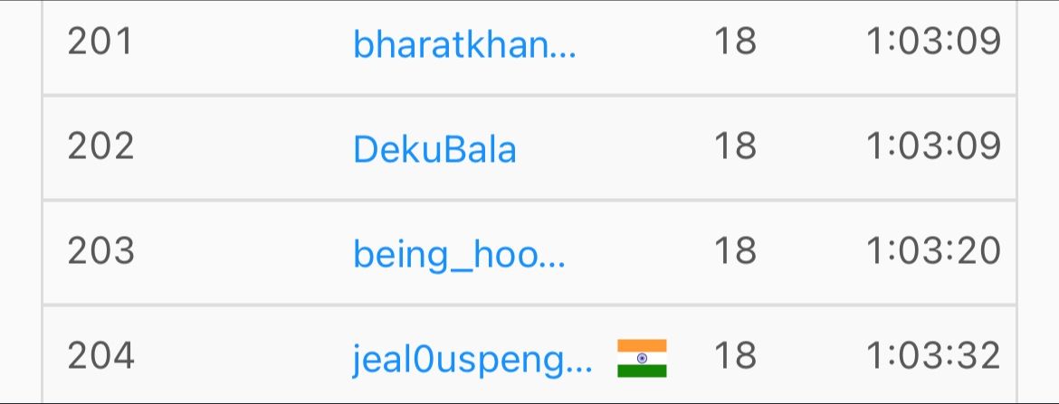 Leetcode Biweekly 126 Got ranked at 201 as of the rankings right now ... Leetcode Biweekly 126 Got ranked at 201 as of the rankings right now ...