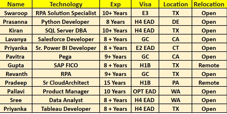 #hotlist #project #recruiters #c2c #c2croles #tableaudeveloper ... #hotlist #project #recruiters #c2c #c2croles #tableaudeveloper ...