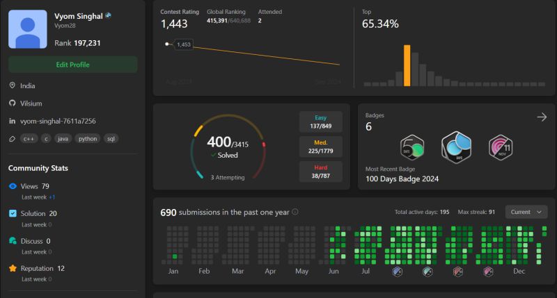 #programming #consistencyiskey #codingmilestone #leetcodejourney ... #programming #consistencyiskey #codingmilestone #leetcodejourney ...