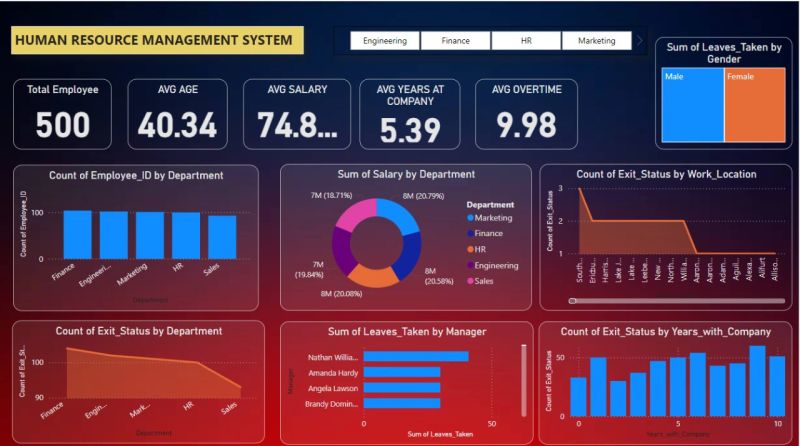 Arnav Raj on LinkedIn: #powerbi #cimagecollege #hrms Arnav Raj on LinkedIn: #powerbi #cimagecollege #hrms