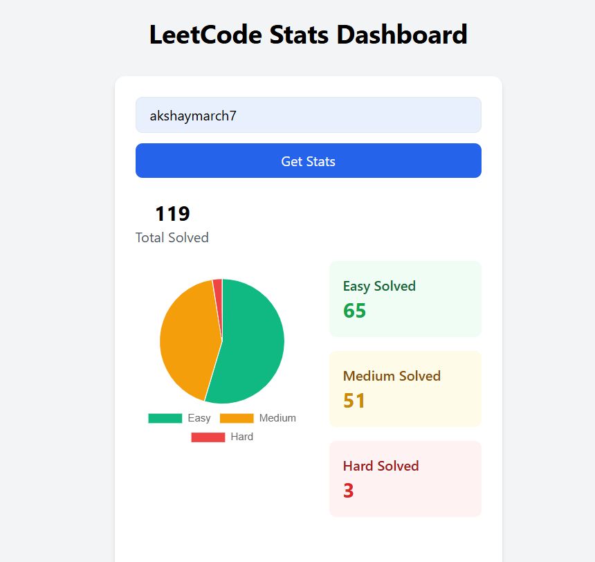 #webdevelopment #frontend #leetcode #javascript | Manoj kumar Suddala #webdevelopment #frontend #leetcode #javascript | Manoj kumar Suddala