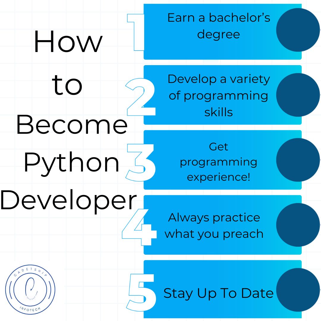 CADETSHIP INFOTECH on LinkedIn: #python #developer #learntocode CADETSHIP INFOTECH on LinkedIn: #python #developer #learntocode