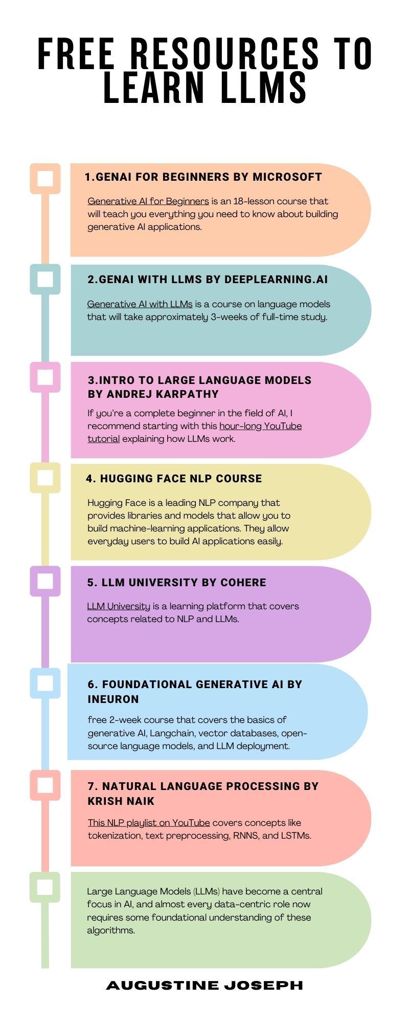 Augustine Joseph on LinkedIn: #llms #generativeai #nlp #ai # ... Augustine Joseph on LinkedIn: #llms #generativeai #nlp #ai # ...
