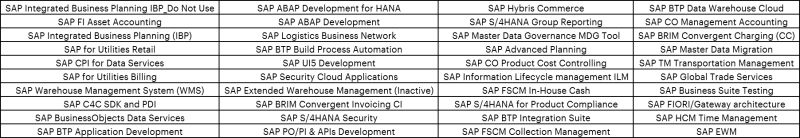 Abhijit Saha on LinkedIn: #sap | 21 comments Abhijit Saha on LinkedIn: #sap | 21 comments