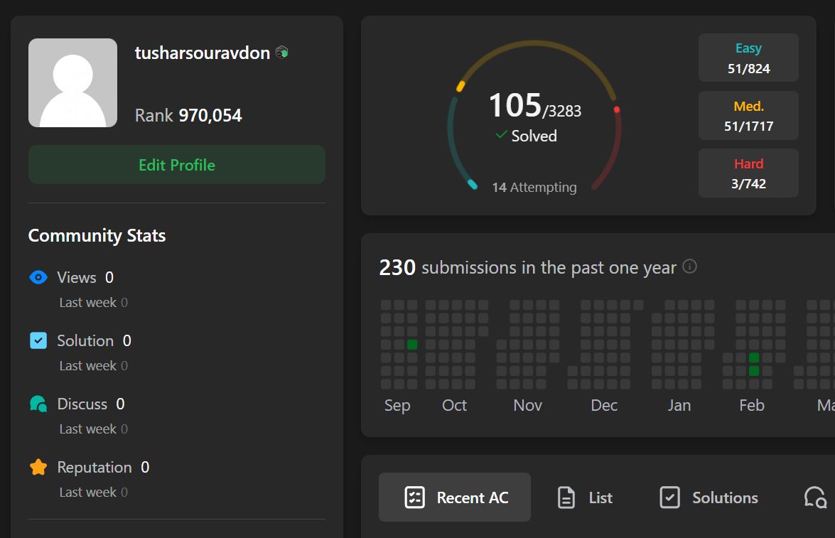 Tushar Sourav on LinkedIn: #leetcode #codingjourney #problemsolving # ... Tushar Sourav on LinkedIn: #leetcode #codingjourney #problemsolving # ...