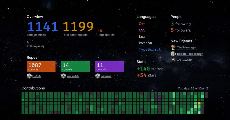 Lakshit Somani on LinkedIn: #yearincode2023 #github #opensource Lakshit Somani on LinkedIn: #yearincode2023 #github #opensource