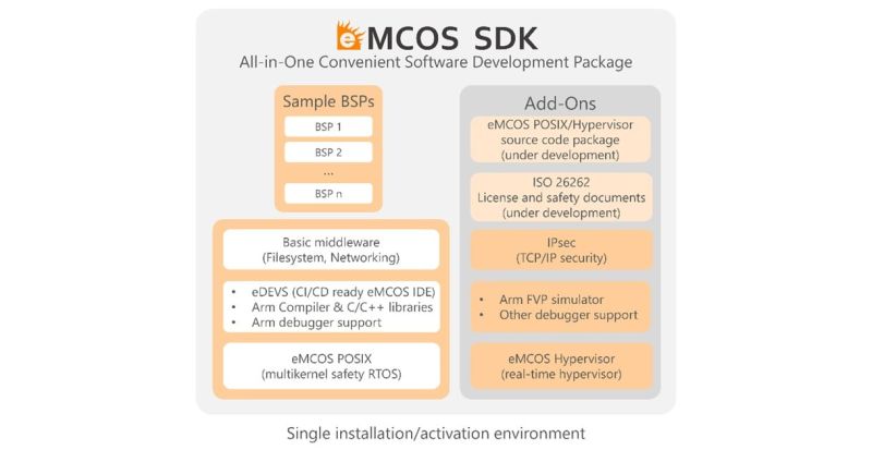 #embedded #rtos #functionalsafety | eSOL #embedded #rtos #functionalsafety | eSOL