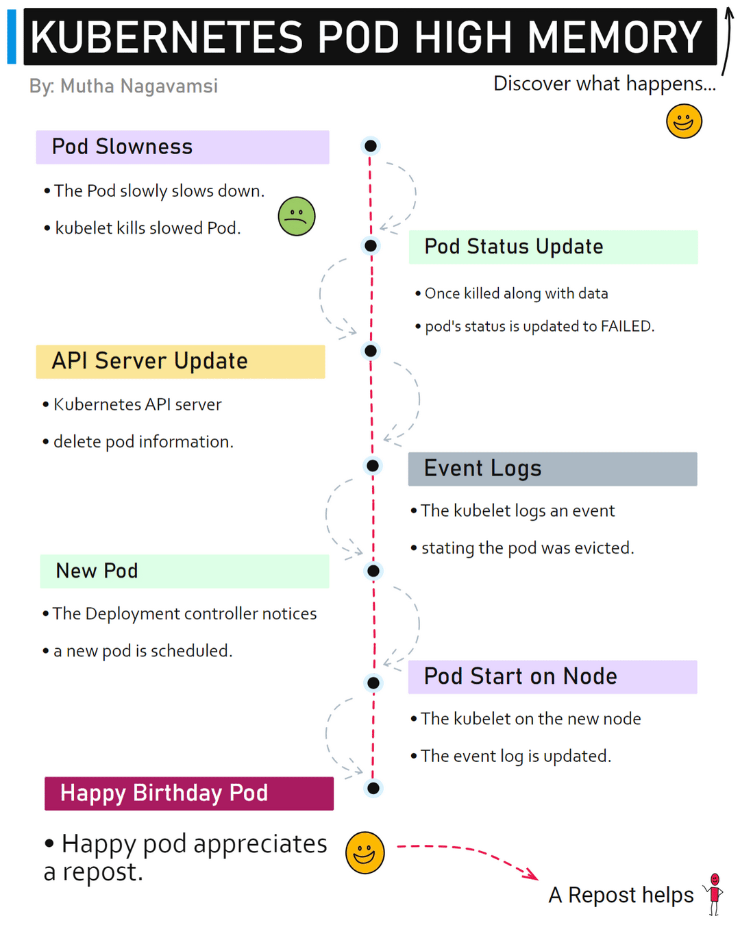 Mutha Nagavamsi on LinkedIn: #k8s #kubernetes #devops | 15 comments Mutha Nagavamsi on LinkedIn: #k8s #kubernetes #devops | 15 comments