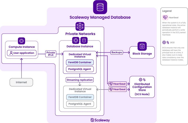 Robert Treat on LinkedIn: Bringing FerretDB into the Cloud: an open ... Robert Treat on LinkedIn: Bringing FerretDB into the Cloud: an open ...