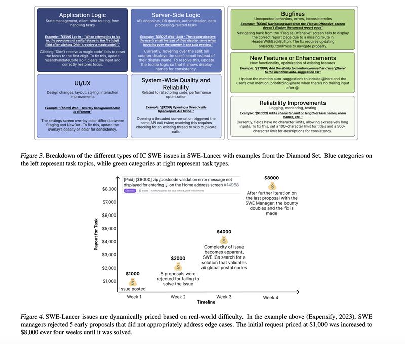 OpenAI introduces SWE-Lancer: A Benchmark for Evaluating Model ... OpenAI introduces SWE-Lancer: A Benchmark for Evaluating Model ...