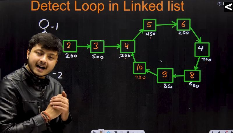 Day 121 of #180daysofcodechallenge: Detect loops in linked list ... Day 121 of #180daysofcodechallenge: Detect loops in linked list ...