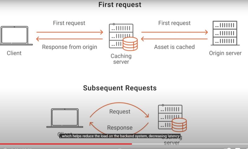 Shanmathi Srinivasan on LinkedIn: #backenddevelopment #webdevelopment # ... Shanmathi Srinivasan on LinkedIn: #backenddevelopment #webdevelopment # ...