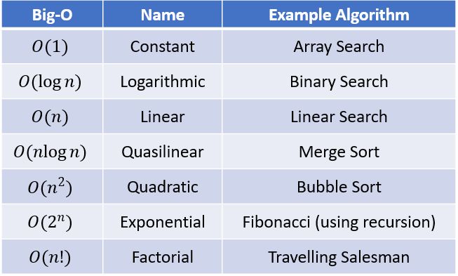 #timecomplexity #bigo #datastructures #cleancode #softwareengineering ... #timecomplexity #bigo #datastructures #cleancode #softwareengineering ...