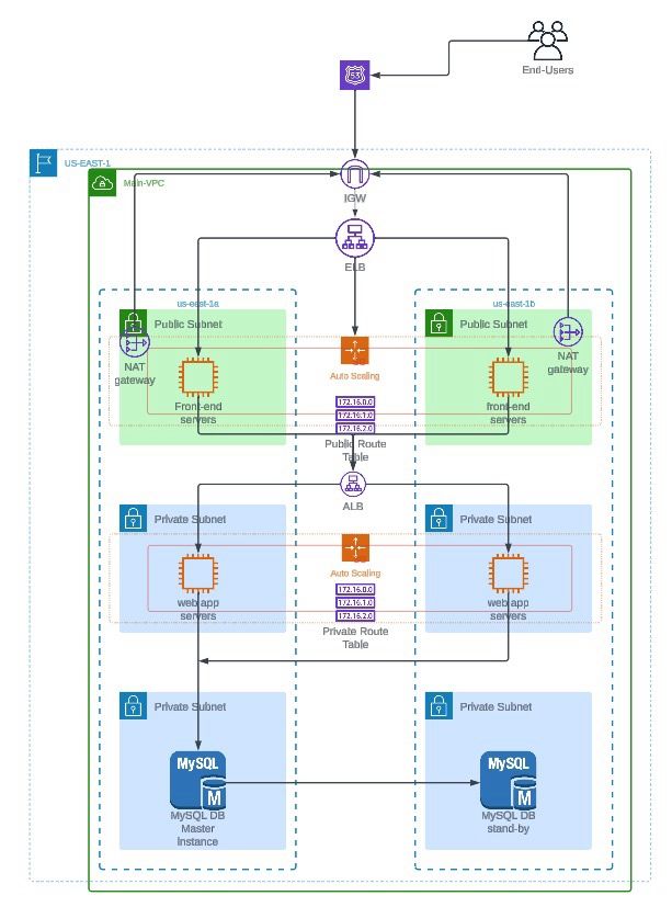 Olamide. A on LinkedIn: Designing a Fault-Tolerant & Highly Available ... Olamide. A on LinkedIn: Designing a Fault-Tolerant & Highly Available ...