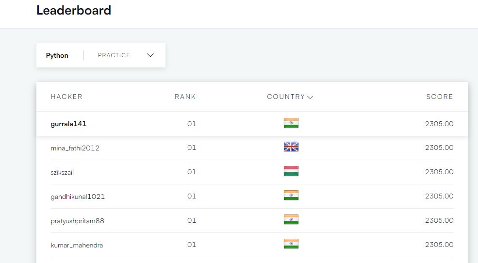 Ruthvik Gurrala on LinkedIn: #python #coding #hackerrank #achievement # ... Ruthvik Gurrala on LinkedIn: #python #coding #hackerrank #achievement # ...