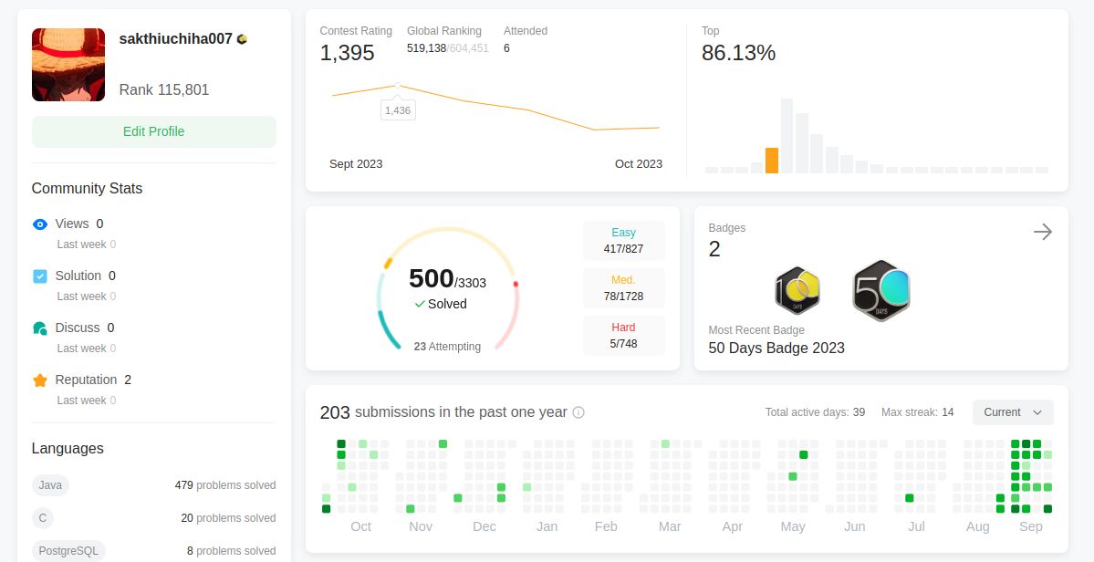 #leetcode #codingjourney #milestone #learningeveryday #problemsolving ... #leetcode #codingjourney #milestone #learningeveryday #problemsolving ...