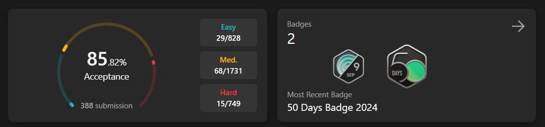 Piyush Gaur on LinkedIn: #achievement #leetcode #coding #problemsolving ... Piyush Gaur on LinkedIn: #achievement #leetcode #coding #problemsolving ...