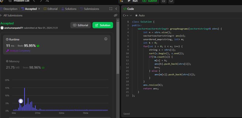 Anshuman Patel on LinkedIn: #day68 #100daysofcode #leetcode Anshuman Patel on LinkedIn: #day68 #100daysofcode #leetcode