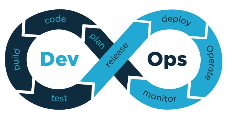 #devops #aws #ec2 #docker #kubernetes #ci #cd #ansible #puppet #chef ... #devops #aws #ec2 #docker #kubernetes #ci #cd #ansible #puppet #chef ...