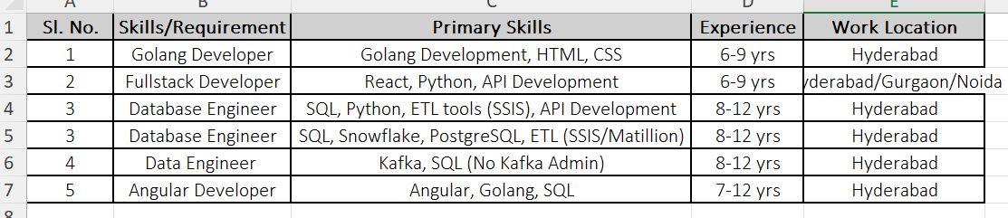 #hiring #golang #javascript #aws #golangdeveloper #godeveloper #python ... #hiring #golang #javascript #aws #golangdeveloper #godeveloper #python ...
