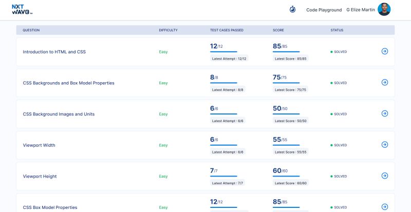 Elij Martin G on LinkedIn: #day26 #html #css #bootstrap #nxtwave #html ... Elij Martin G on LinkedIn: #day26 #html #css #bootstrap #nxtwave #html ...