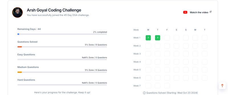 Spandana Mukka on LinkedIn: #dsa #codingchallenge #day2 #problemsolving ... Spandana Mukka on LinkedIn: #dsa #codingchallenge #day2 #problemsolving ...