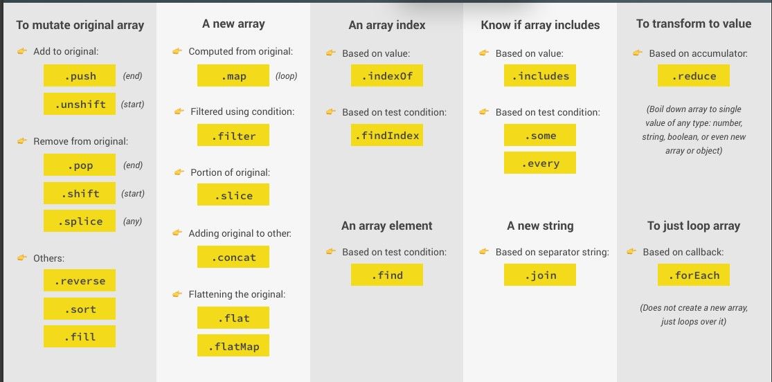 Bhanu Pratap Patkar on LinkedIn: #javascript #programming #coding # ... Bhanu Pratap Patkar on LinkedIn: #javascript #programming #coding # ...