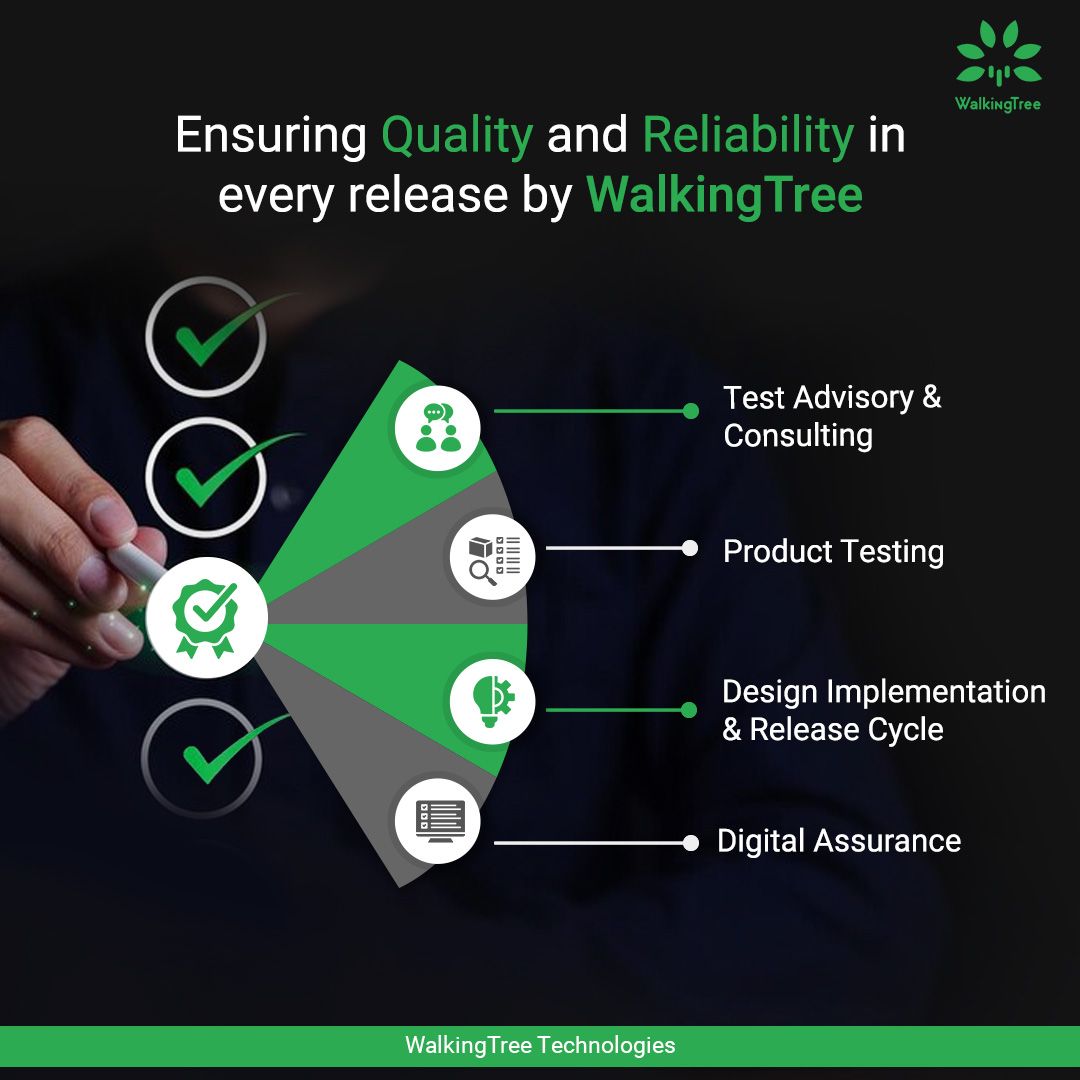 WalkingTree Technologies on LinkedIn: #qaengineering #devops # ... WalkingTree Technologies on LinkedIn: #qaengineering #devops # ...