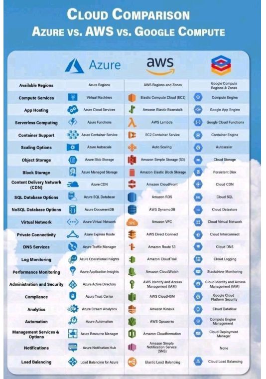 Abhishek Sharma on LinkedIn: #aws #azure #gcp #dataengineering # ... Abhishek Sharma on LinkedIn: #aws #azure #gcp #dataengineering # ...