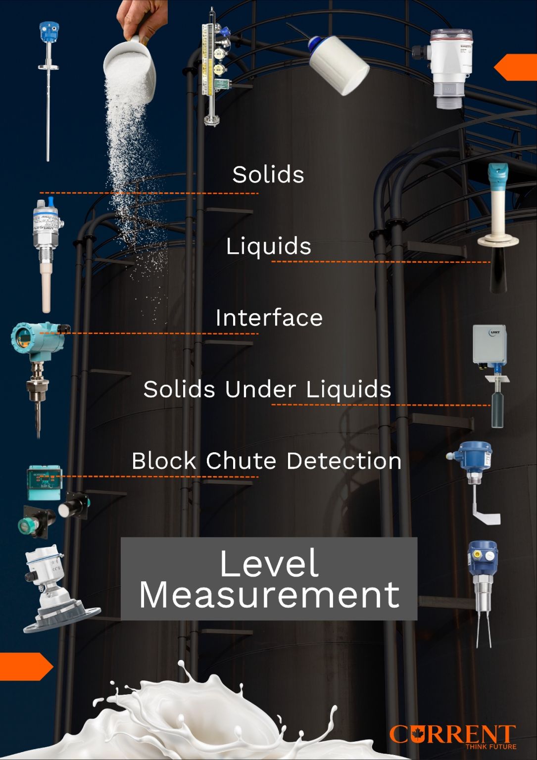 How to assess level measurement with current Instrumentation ... How to assess level measurement with current Instrumentation ...