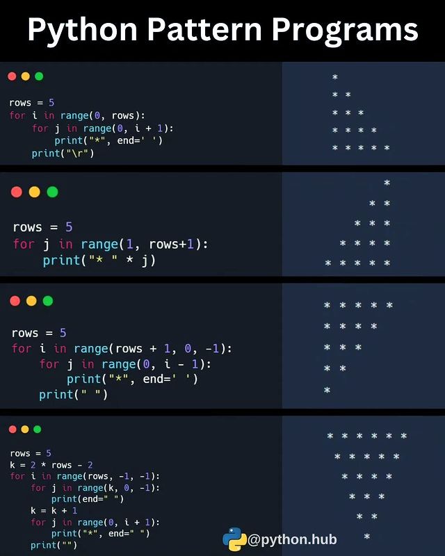 Rafay Ahmad on LinkedIn: Python Patterns Programs Rafay Ahmad on LinkedIn: Python Patterns Programs