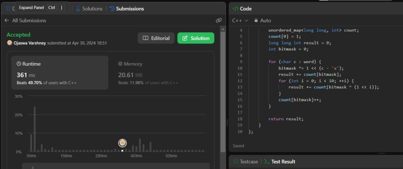 #codeoncaffeine #leetcode #strings #programming #coding… | Ojaswa Varshney #codeoncaffeine #leetcode #strings #programming #coding… | Ojaswa Varshney
