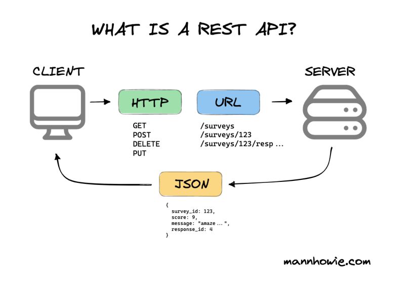 NITHIYA S on LinkedIn: #java #restapi #springboot #backenddevelopment # ... NITHIYA S on LinkedIn: #java #restapi #springboot #backenddevelopment # ...