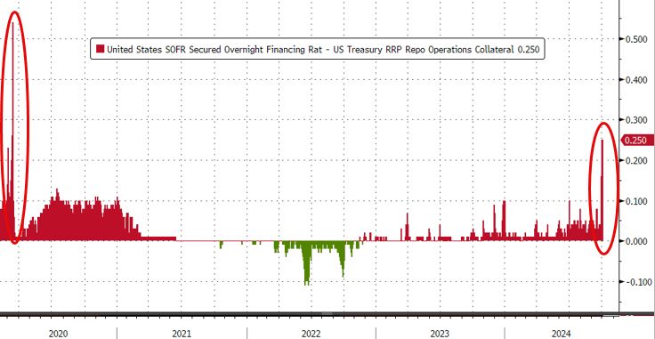 Alif Adzlan on LinkedIn: Bonds Drop, Dollar Pops As Traders Brace For ... Alif Adzlan on LinkedIn: Bonds Drop, Dollar Pops As Traders Brace For ...