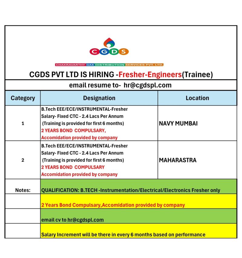 C PRABHAKAR CHAKRAVARTHY on LinkedIn: CGDS PVT LTD is hiring Freshers ... C PRABHAKAR CHAKRAVARTHY on LinkedIn: CGDS PVT LTD is hiring Freshers ...