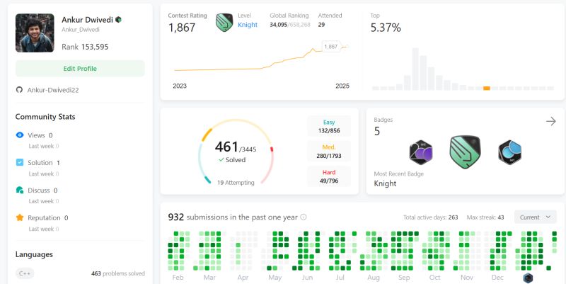 #connections #leetcode #codingjourney #consistency #keepgrinding ... #connections #leetcode #codingjourney #consistency #keepgrinding ...