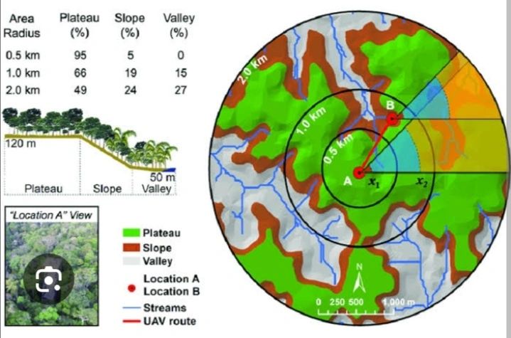#gis #rprogramming #spatialanalysis #geospatialdata #datascience | Mohd ... #gis #rprogramming #spatialanalysis #geospatialdata #datascience | Mohd ...