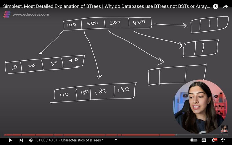 Learn about BTrees in Databases | Punna Bhagath posted on the topic ... Learn about BTrees in Databases | Punna Bhagath posted on the topic ...